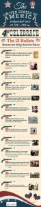 Historia de los Estados Unidos de América #Infografía | ¡O César o Nada!